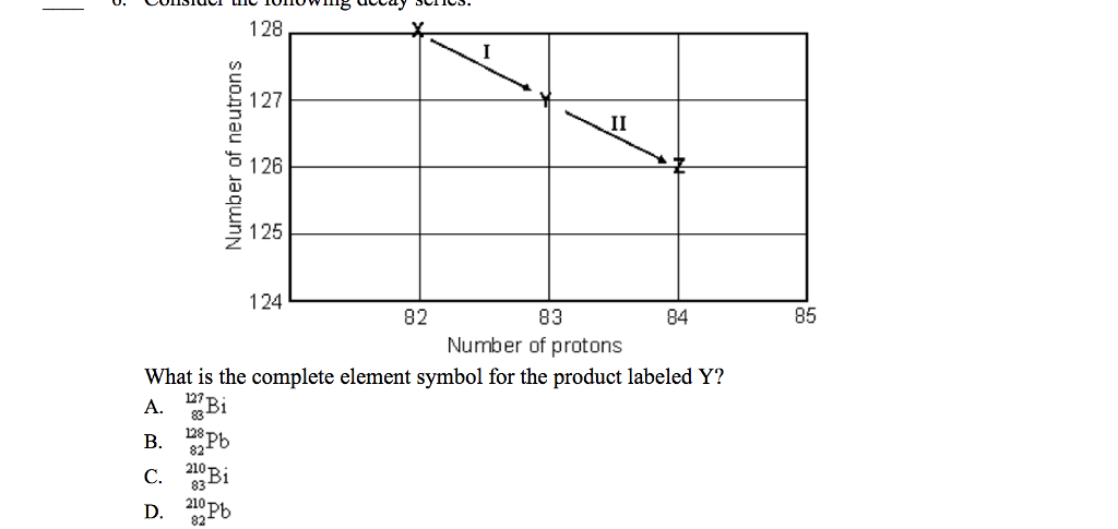 Solved What is the complete element symbol for the product | Chegg.com