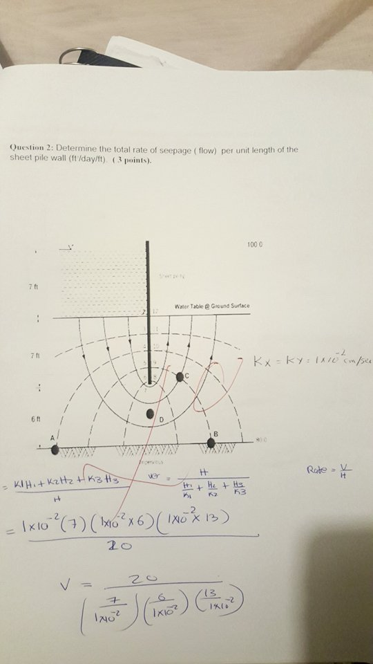 Solved Determine the total rate of seepage (flow) per unit | Chegg.com