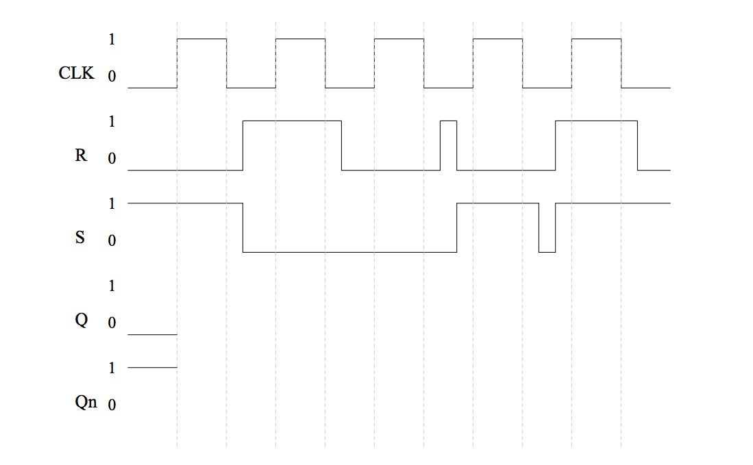 5. (15 points) Design a comparator logic circuit that | Chegg.com