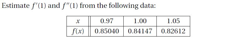 Solved Estimate f(1) and f"(1) from the following data: 0.97 | Chegg.com