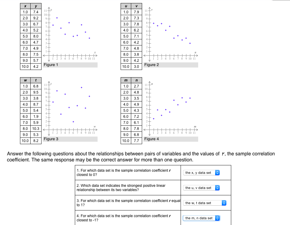 Solved Below are four bivariate data sets and the scatter | Chegg.com