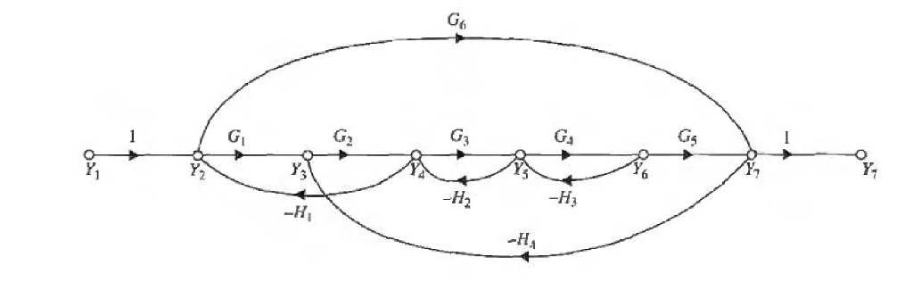 Solved Use the Mason's rule and find the transfer function | Chegg.com