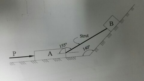 Solved 10. The blocks shown are separated by a solid strut | Chegg.com