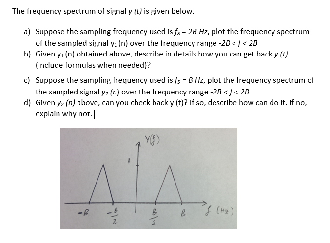 Solved The frequency spectrum of signal y(t) is given below. | Chegg.com