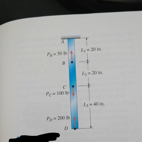 Solved A vertical bar is loaded with axial loads at points | Chegg.com