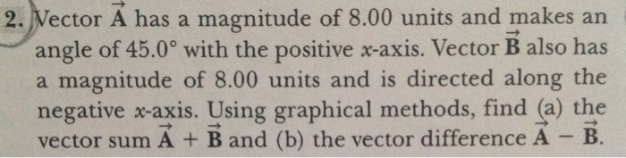 Solved 2. Vector has a magnitude of 8.00 units and makes an | Chegg.com