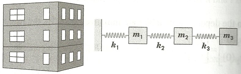 Mass-Spring ODE System (Three Degrees of | Chegg.com