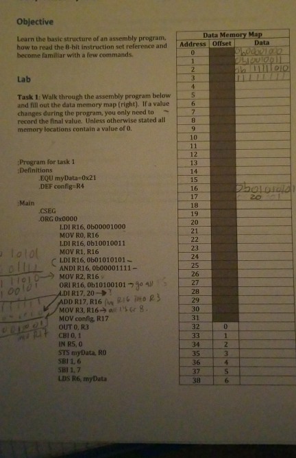 Solved Objective Data Memory Map Learn the basic structure | Chegg.com