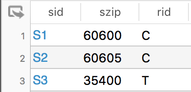 Solved Relational Algebra NO SQL: List the region name, | Chegg.com