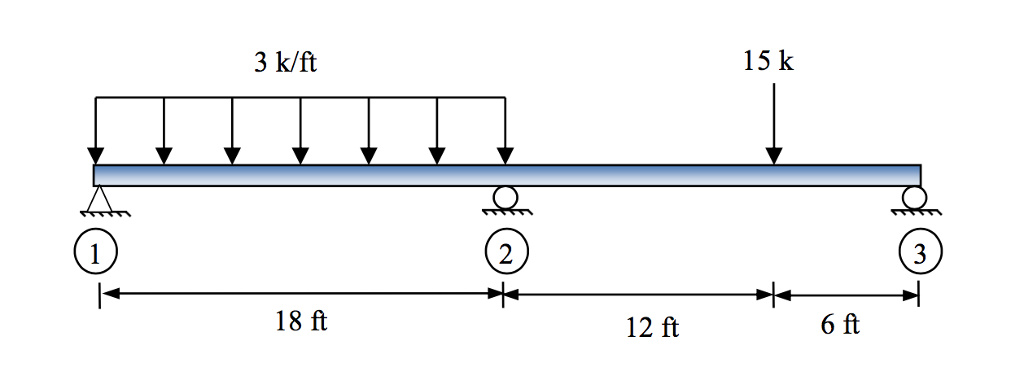Solved Consider the two-span, statically indeterminate beam | Chegg.com