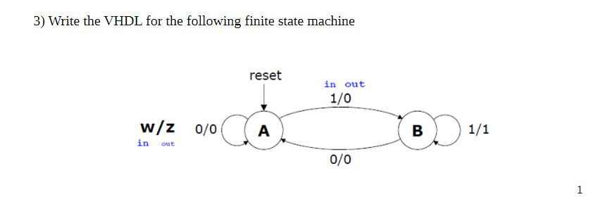 Solved 3) Write the VHDL for the following finite state | Chegg.com Solved 3) Write the VHDL for the following finite state | Chegg.com