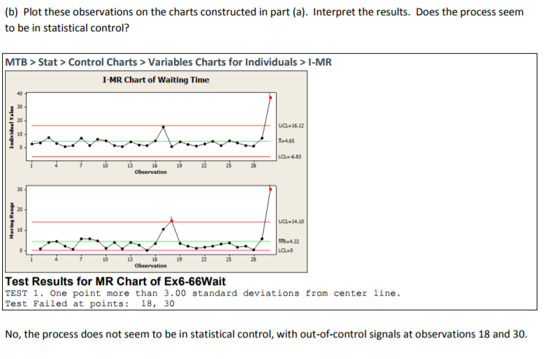 Control chart for R programming codes. There are | Chegg.com