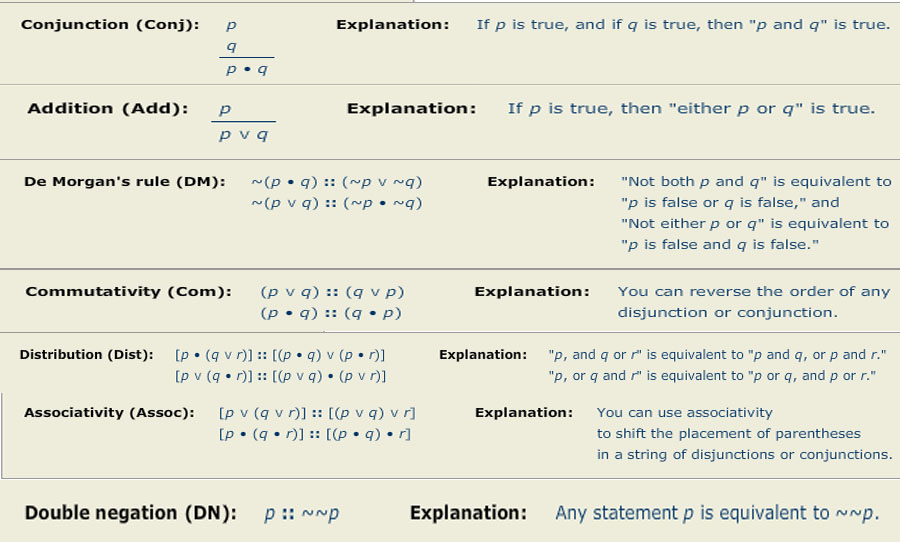 Solved 8 Natural Deduction Practice 7 Aa Aa As You Learn