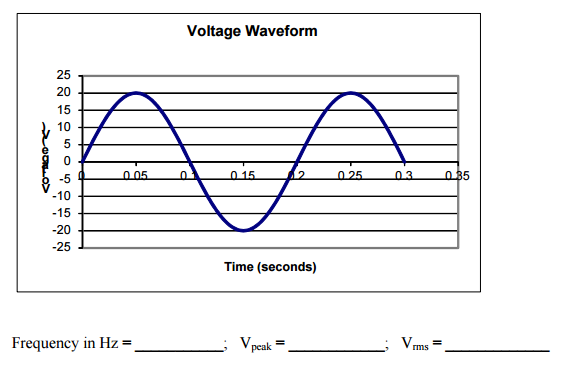 Solved Consider the following voltage waveform. Determine | Chegg.com