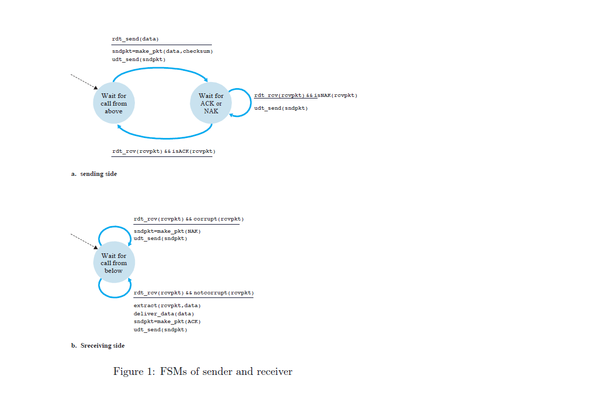 Solved Question 2 Consider the FSMs shown in Figure 1: (I) | Chegg.com