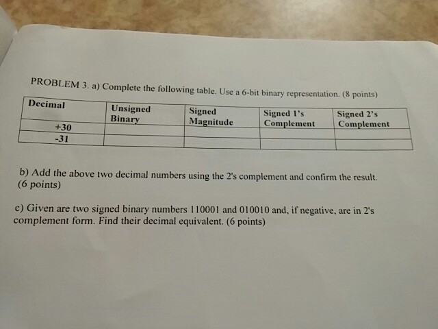 Solved PROBLEM 3. a) Complete the following table. Use a | Chegg.com