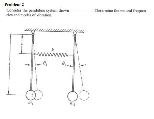 Solved Consider the pendulum system shown Determine the | Chegg.com