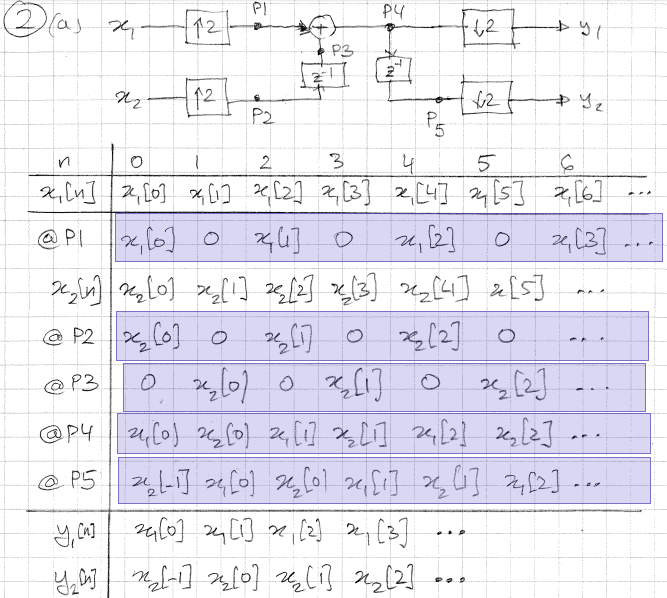 Solved can someone explain how P1 to P5 and then the the two | Chegg.com