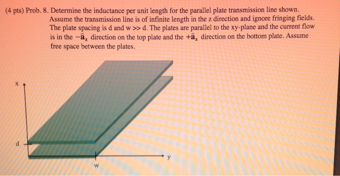 Solved Determine the inductance per unit length for the | Chegg.com