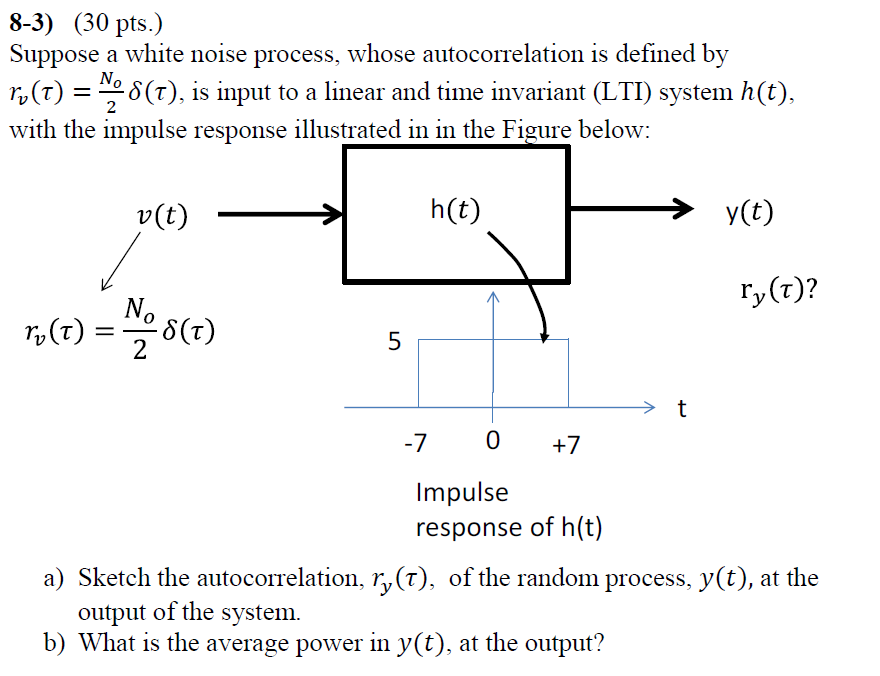 Suppose a white noise process, whose autocorrelation | Chegg.com