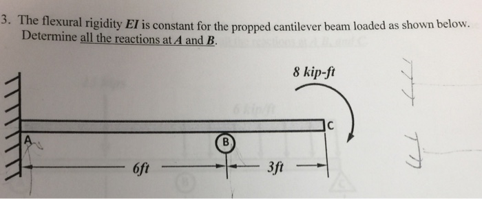 Solved The flexural rigidity EI is constant for the propped | Chegg.com