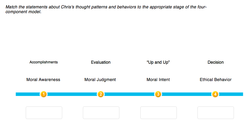 Solved Ethical Decision Making A four-component model of | Chegg.com