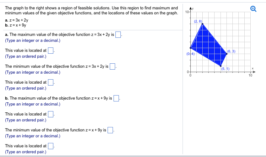 Solved The graph to the right shows a region of feasible | Chegg.com