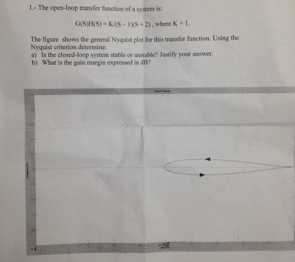 Solved 1.- The open-loop transfer function of a system is: | Chegg.com