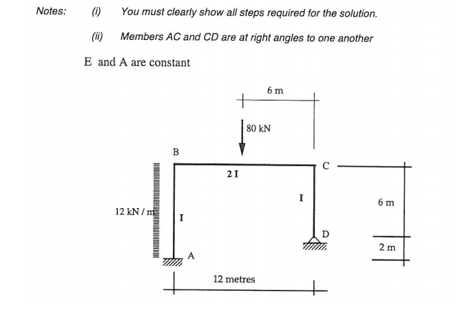 Solved Question 1. (a) Analyse the frame structure shown | Chegg.com