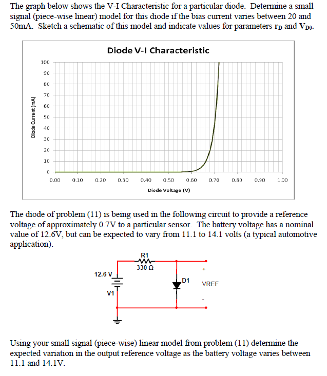 Solved Small-signal model for diode Note: For the top | Chegg.com