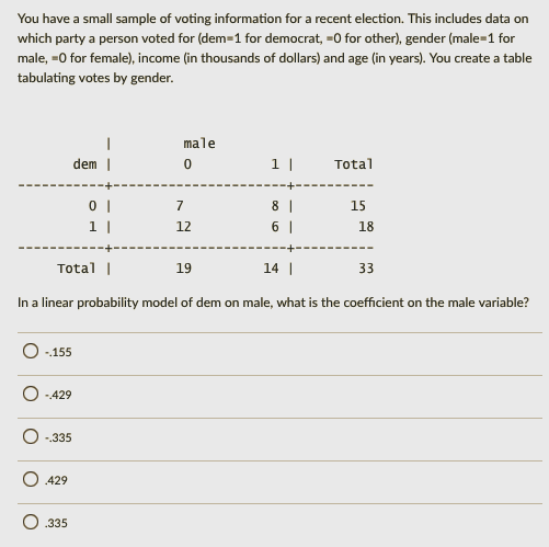 Solved You have a small sample of voting information for a | Chegg.com