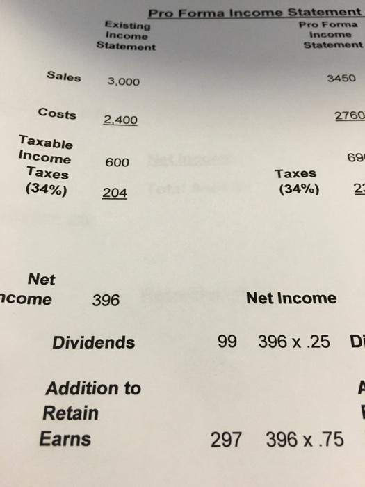 Solved Pro Forma Income Statement Existing Income Statement | Chegg.com