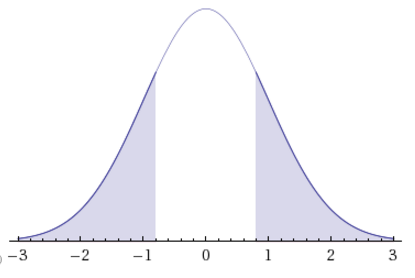 Solved A random sample of n1 = 11 winter days in a city gave | Chegg.com