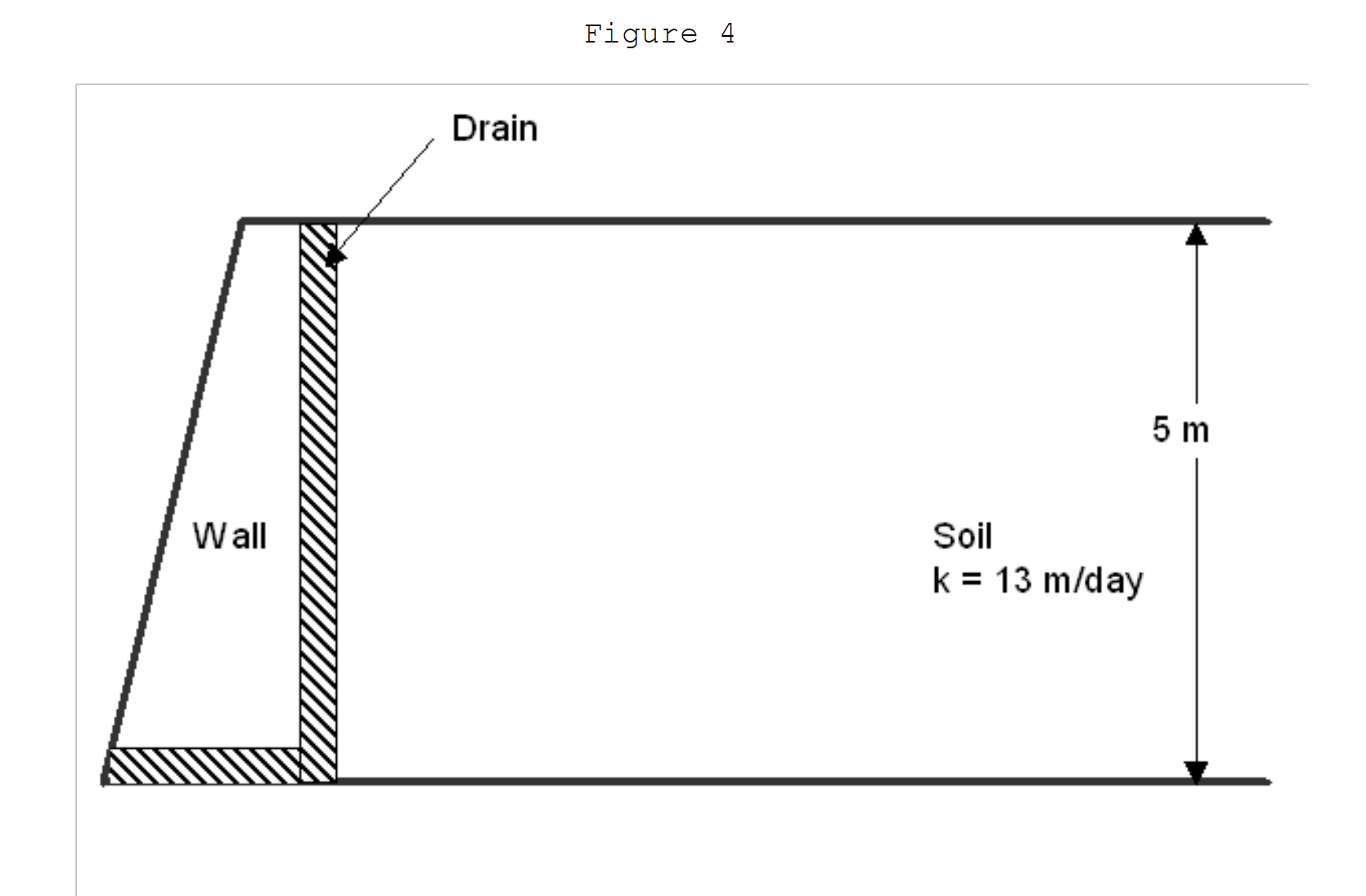 Solved A retaining wall 5 m high with a vertical back is | Chegg.com