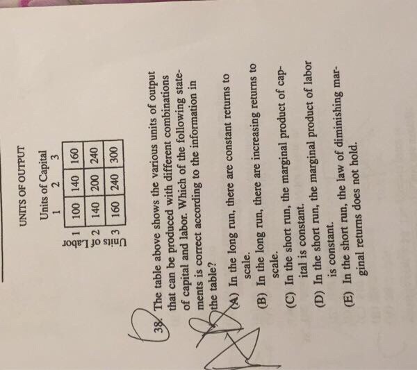 Solved The table above shows the various units of output | Chegg.com