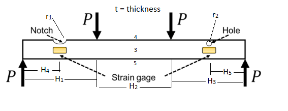 Solved Calculate the max stress at the Notch hole, point 3,4 | Chegg.com