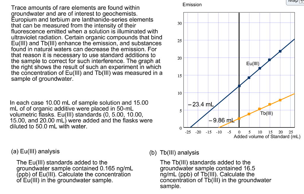 Solved: Trace Amounts Of Rare Elements Are Found Within Gr... | Chegg.com