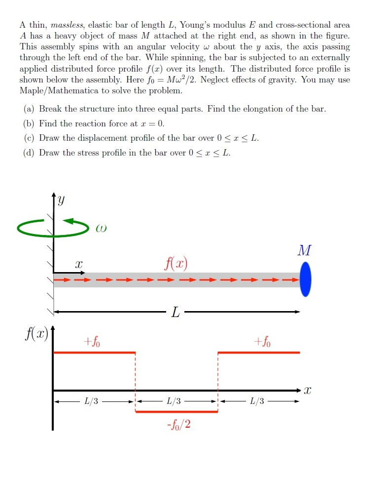 A thin, massless, elastic bar of length L, Young's | Chegg.com