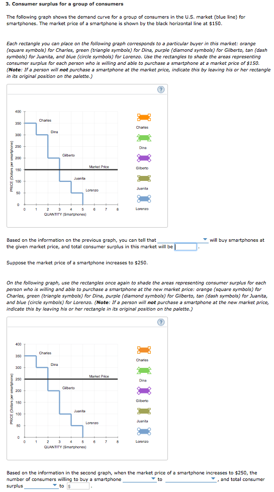 Solved 3. Consumer surplus for a group of consumers The | Chegg.com
