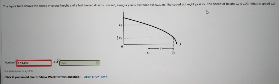 Solved The figure here shows the speed v versus height y of | Chegg.com