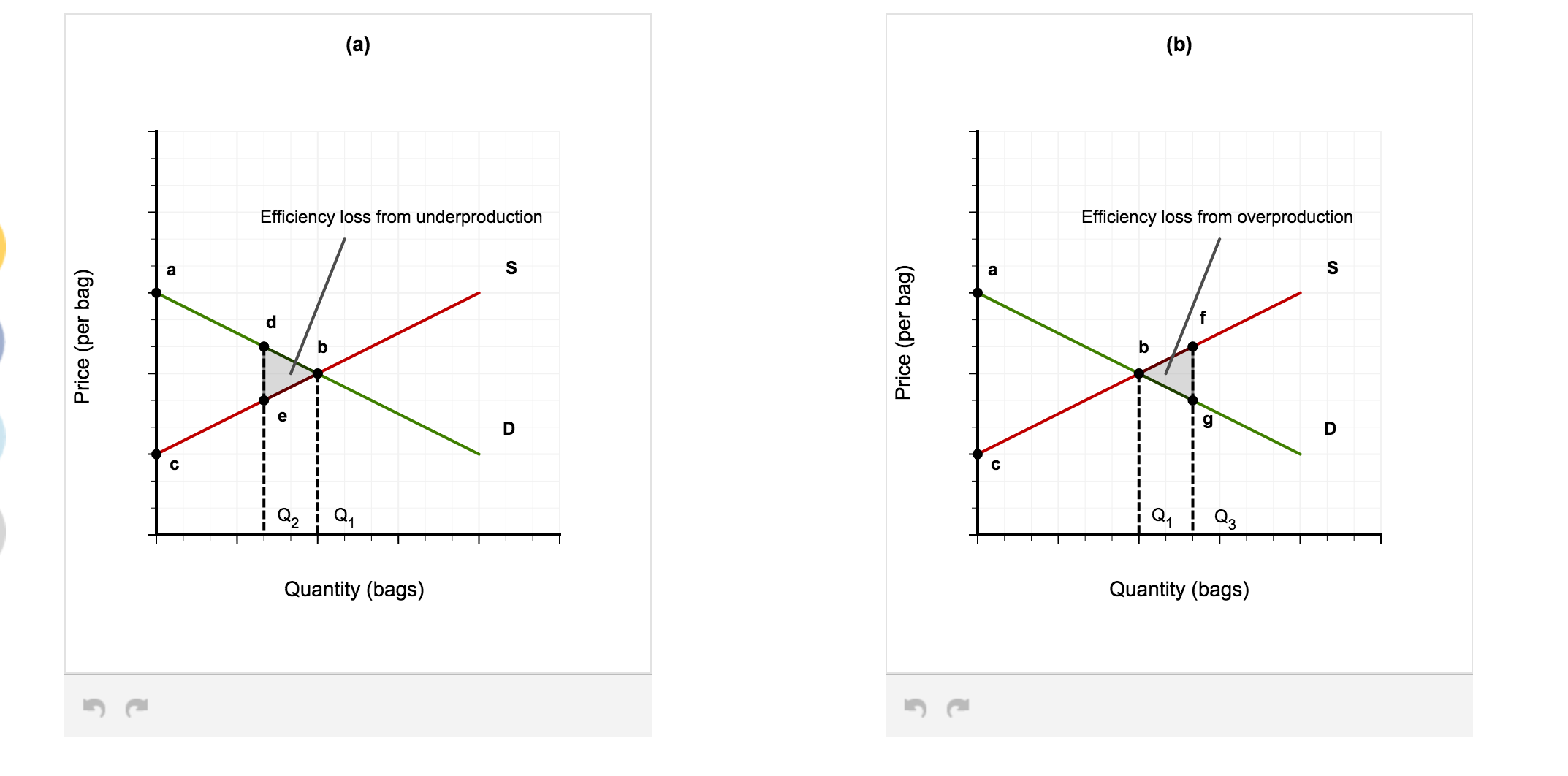 Solved Given the following diagrams: Q1 = 12 bags. Q2 = 7 | Chegg.com