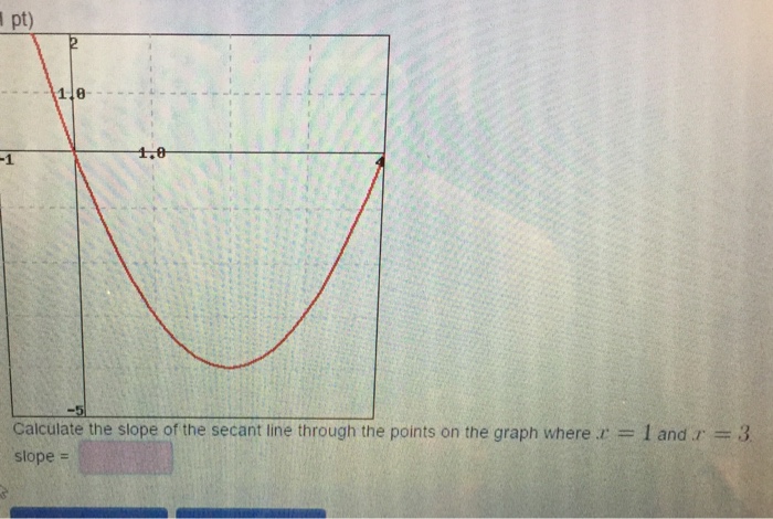 Solved Calculate the slope of the secant line through the | Chegg.com