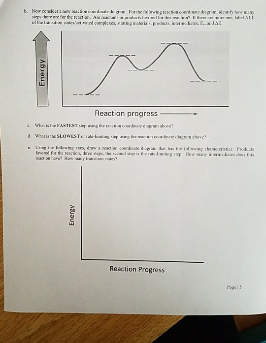 Solved b. Now consider a new reaction coordinate diagram. | Chegg.com