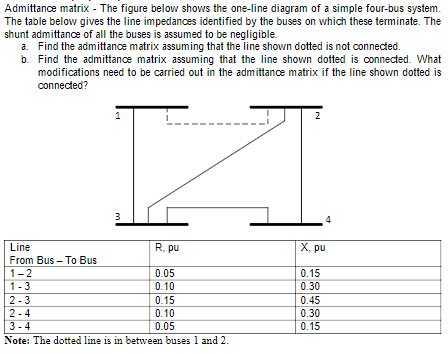 Solved Admittance matrix The figure below shows the one-line | Chegg.com