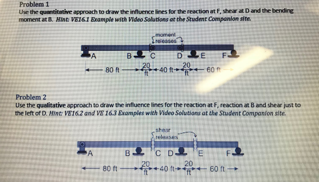 Solved Problem 1 Use the quantitative approach to draw the | Chegg.com
