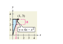 Solved Write the height h of the rectangle as a function | Chegg.com