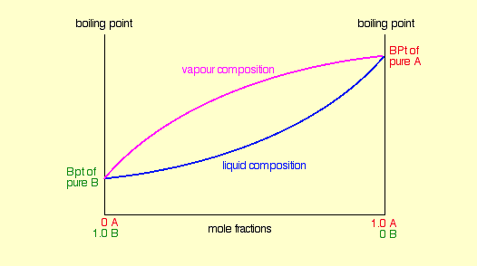 The figure shown below represents a | Chegg.com