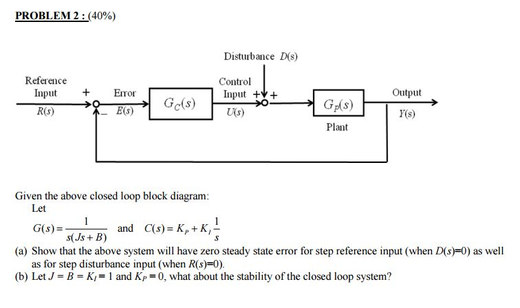 Solved Given the above closed loop block diagram: Let G(s) | Chegg.com