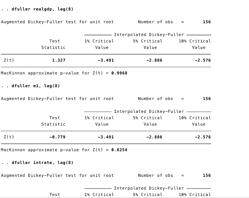 2 The Data Set Macro A Contains Time Series Data For