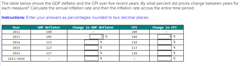 Solved The table below shows the GDP deflator and the CPI | Chegg.com